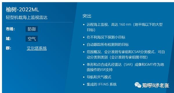 机载雷达系统技术介绍 - 知乎