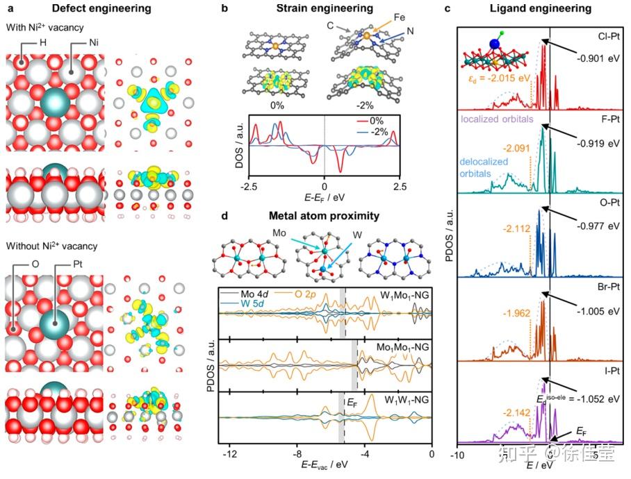 苏黎世联邦理工学院最新ACS Catal.：单原子催化剂电子结构工程的挑战与机遇 - 知乎