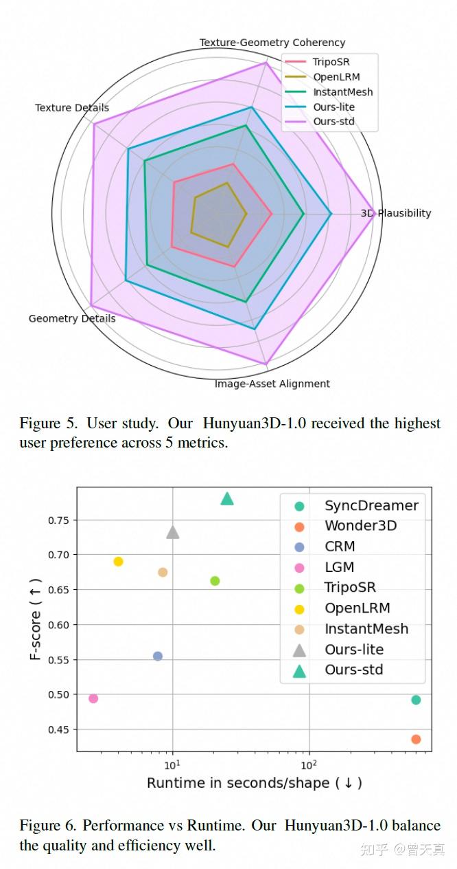 【AIGC-AI视频/3D生成系列-39】Tencent Hunyuan3D-1.0：腾讯入局的3D生成大模型，选型经典效果不错 - 知乎
