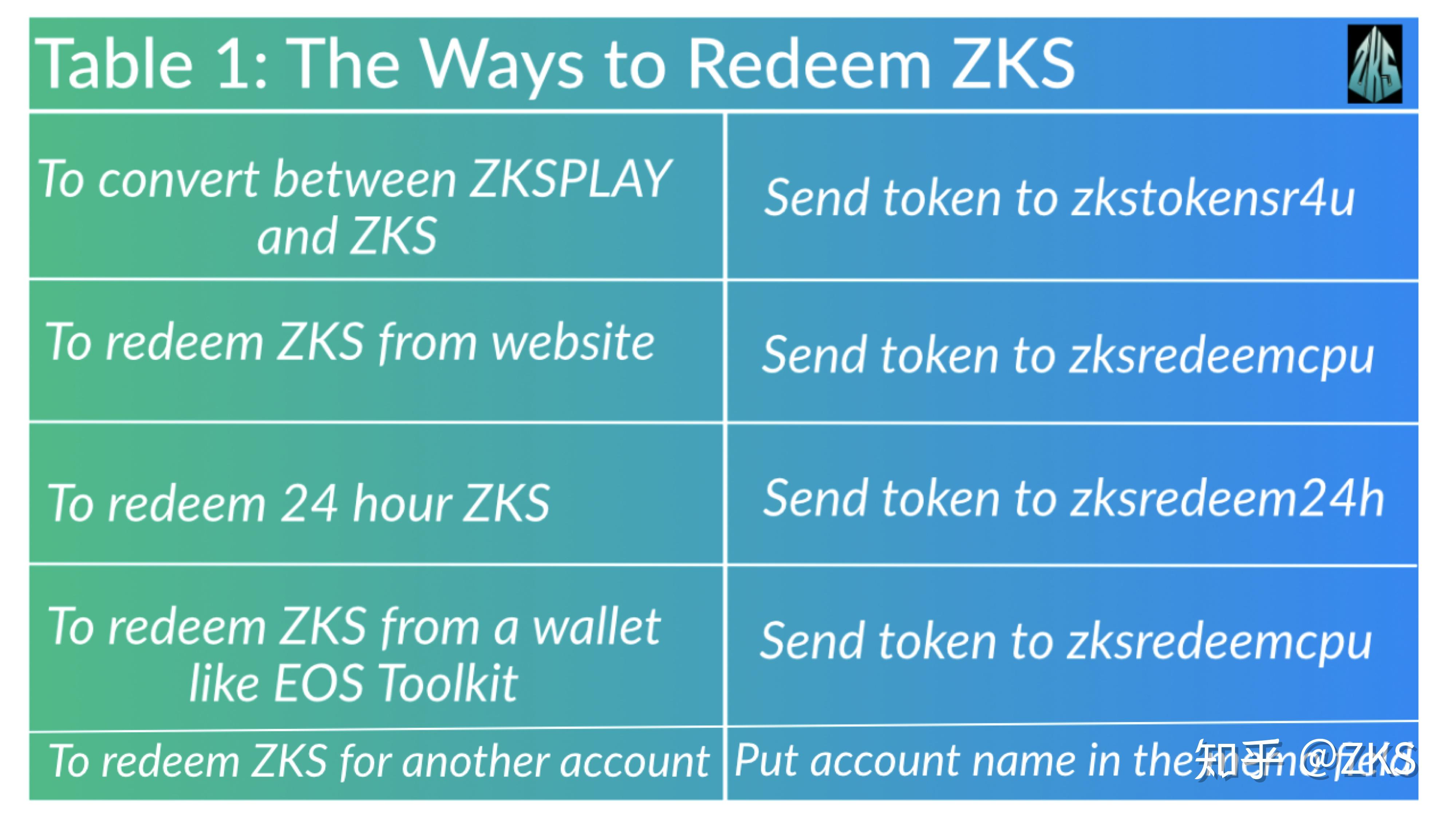 ZKS大更新！现在可以兑换1.0个CPU （移除0.1个NET资源） - 知乎
