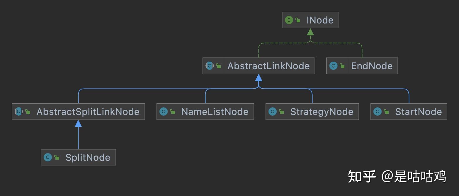 风控决策引擎——决策流构建实战 - 知乎