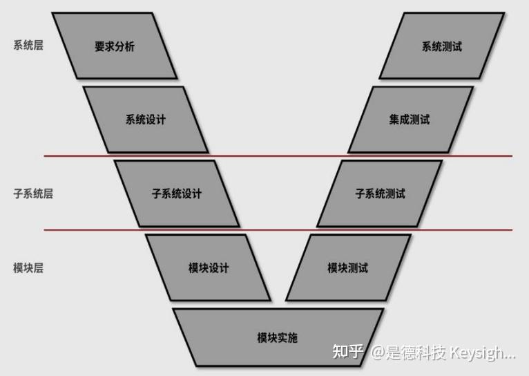 ADAS是什么？如何使用自动驾驶仿真平台将ADAS功能推向5级？ - 知乎