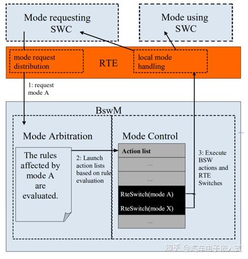 BSWM（1）基础简介 - 知乎