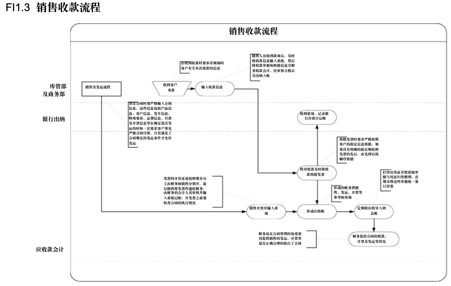 5大业务模块32张erp解决方案流程图，抓紧手速收藏起来！ 知乎 