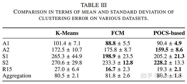 基于凸集上投影（POCS）的聚类算法 - 知乎