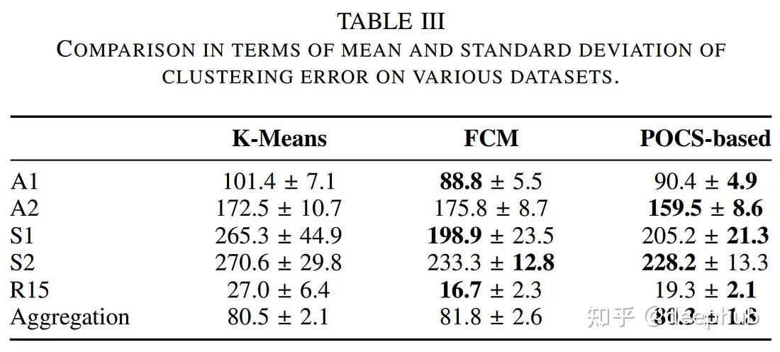 基于凸集上投影（POCS）的聚类算法 - 知乎