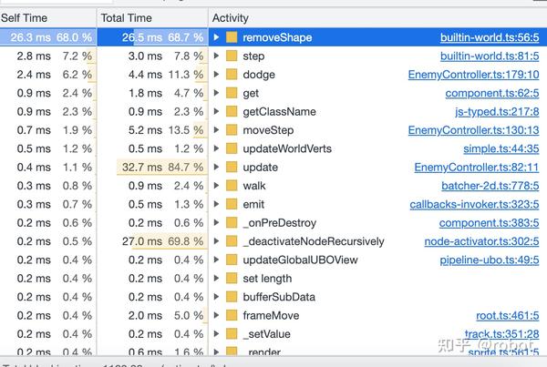 chrome performance性能分析 - 知乎