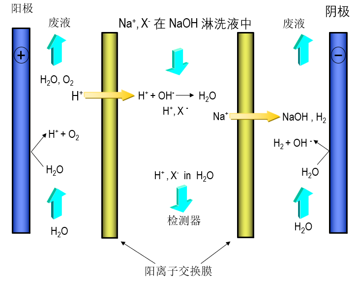 一文读懂离子色谱抑制器的工作原理 - 知乎
