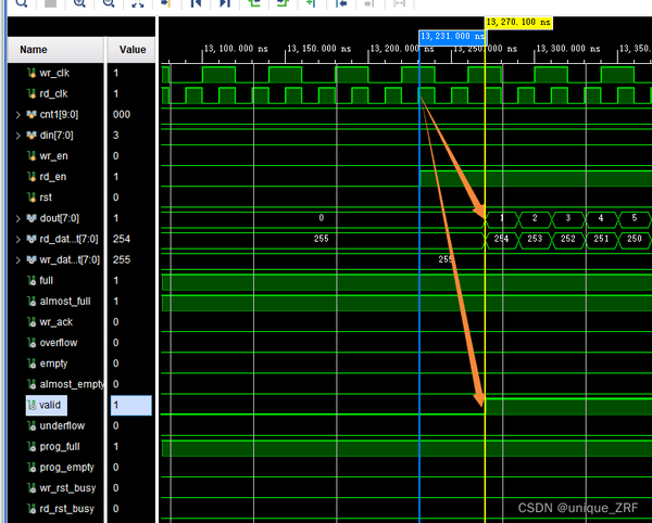 FPGA — FIFO IP - 知乎