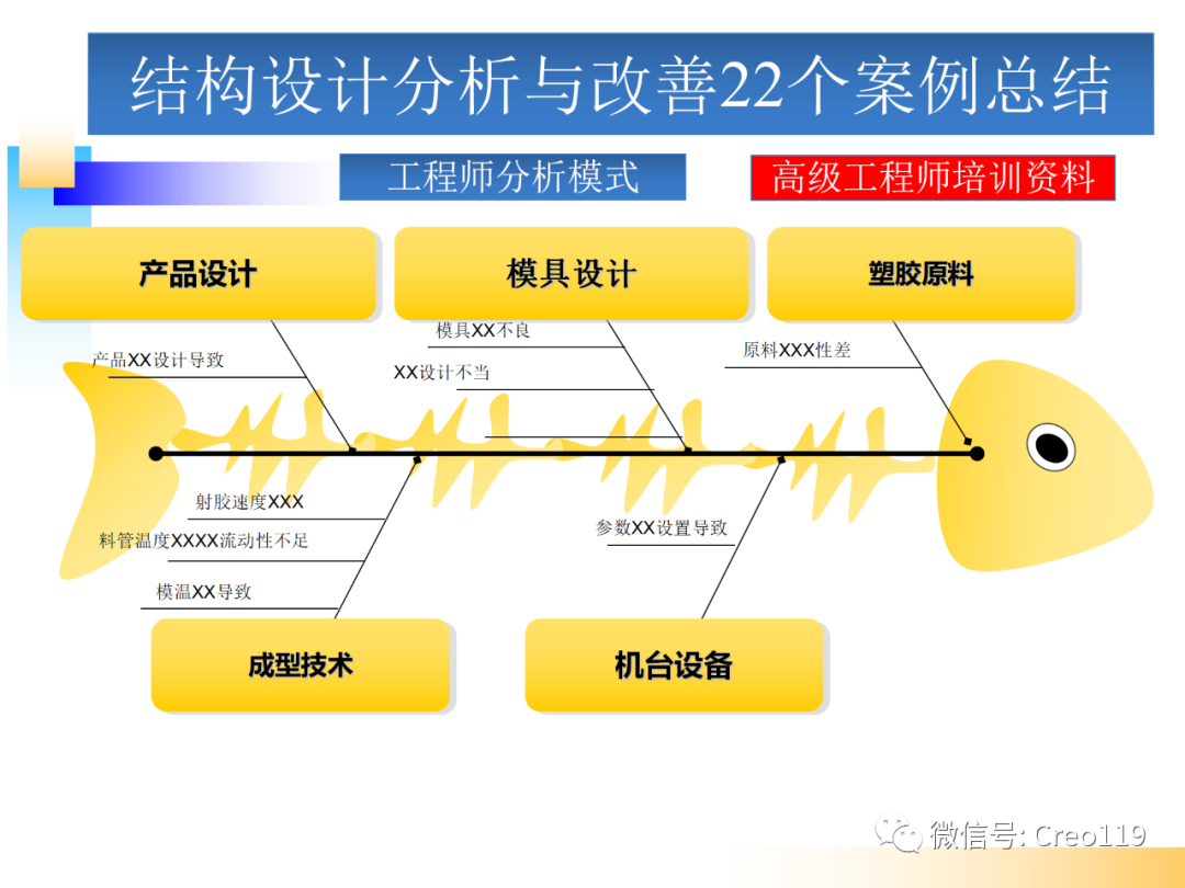 Proe（Creo）结构设计分析与改善22个案例总结 - 知乎