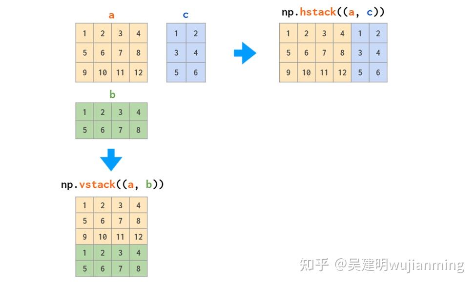 numpy.ndarray原理与计算 - 知乎