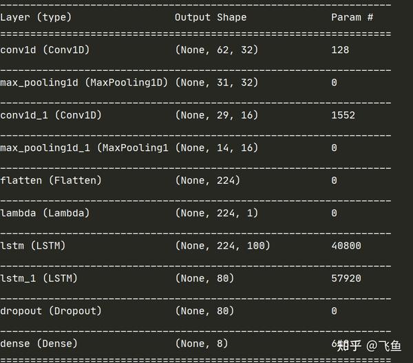 两种CNN接RNN方式的代码实现（CNN-LSTM） - 知乎