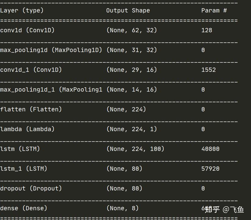 两种CNN接RNN方式的代码实现（CNN-LSTM） - 知乎