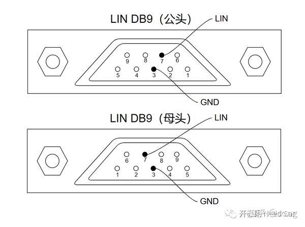 Lin总线Transceiver基础 - 知乎