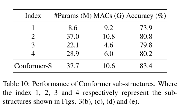 Conformer: Local Features Coupling Global Representations for Visual Recognition - 知乎