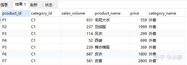 SQL左连接 - LEFT JOIN - 知乎