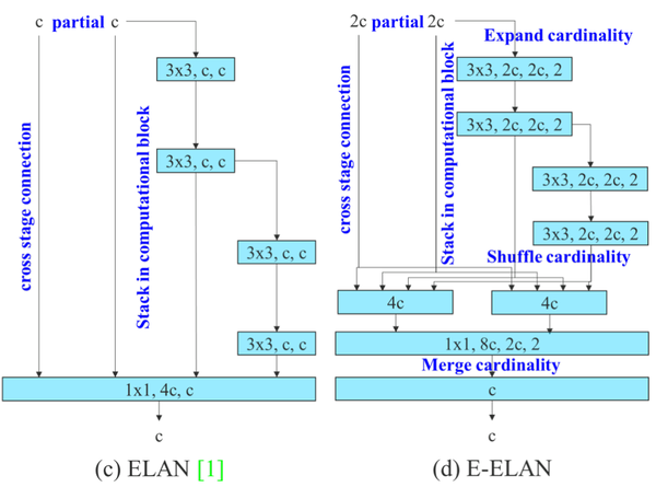 YOLO系列又双叒更新！详细解读YOLOv8的改进模块 - 知乎