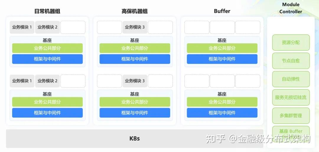 Koupleless 可演进架构的设计与实践｜当我们谈降本时，我们谈些什么 - 知乎