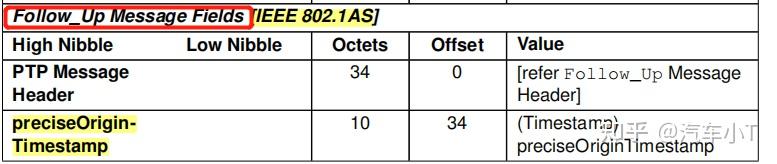 车载以太网时间同步之EthTsync - 知乎