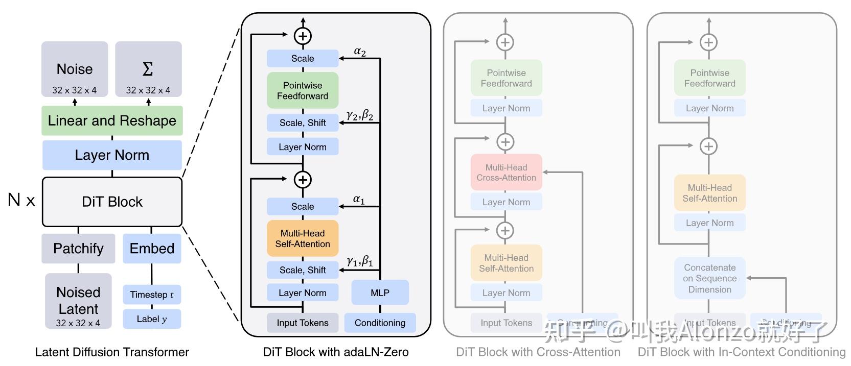 PixArt α to Σ: All about Efficient Diffusion Models - 知乎