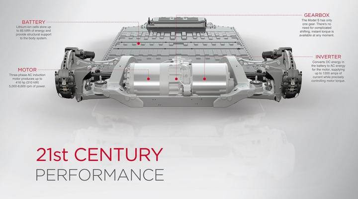 Tesla Model S/X动力系统（主逆变器）解析（一） - 知乎