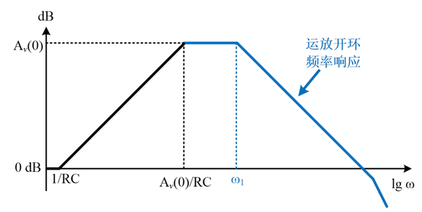 5-T OTA的设计与仿真 - 知乎
