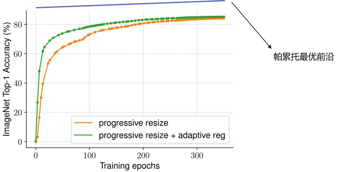 后ResNet时代的顶流EfficientNet - 知乎