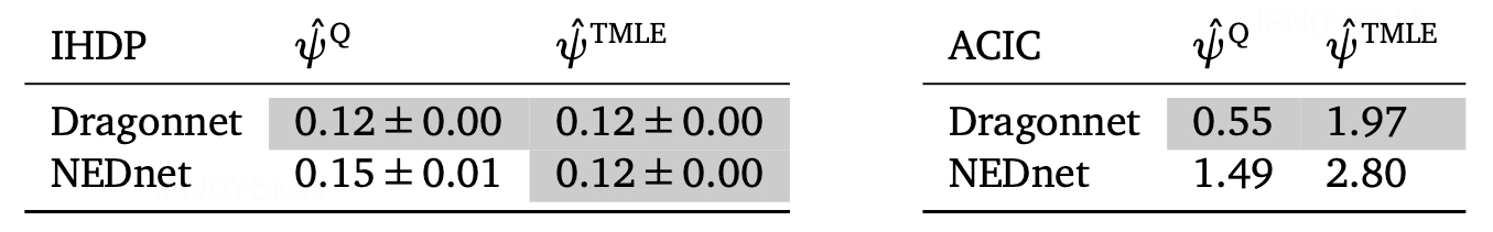 DragonNet - Adapting Neural Networks for the Estimation of Treatment ...