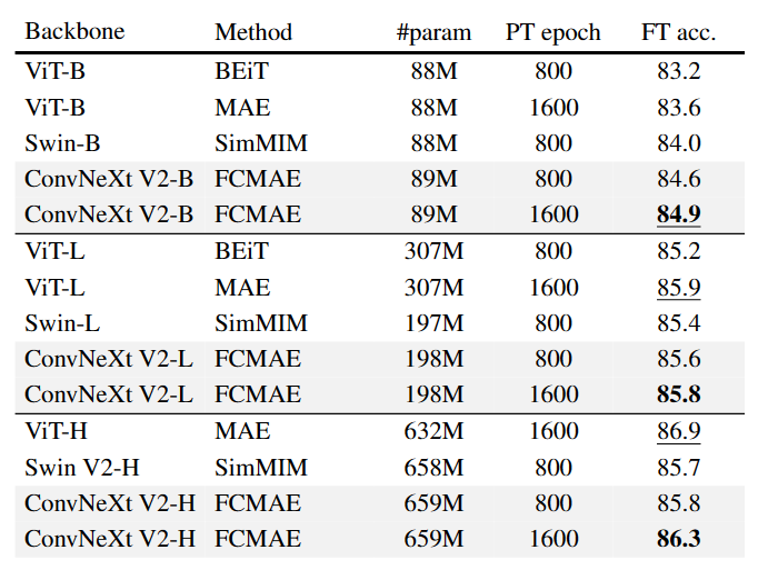 ConvNeXt V2：适应自监督学习，让 CNN “再一次强大”？ - 知乎