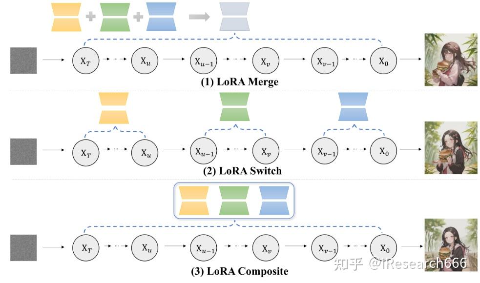 Multi-LoRA Composition | 无需训练的任意LoRA组合 - 知乎