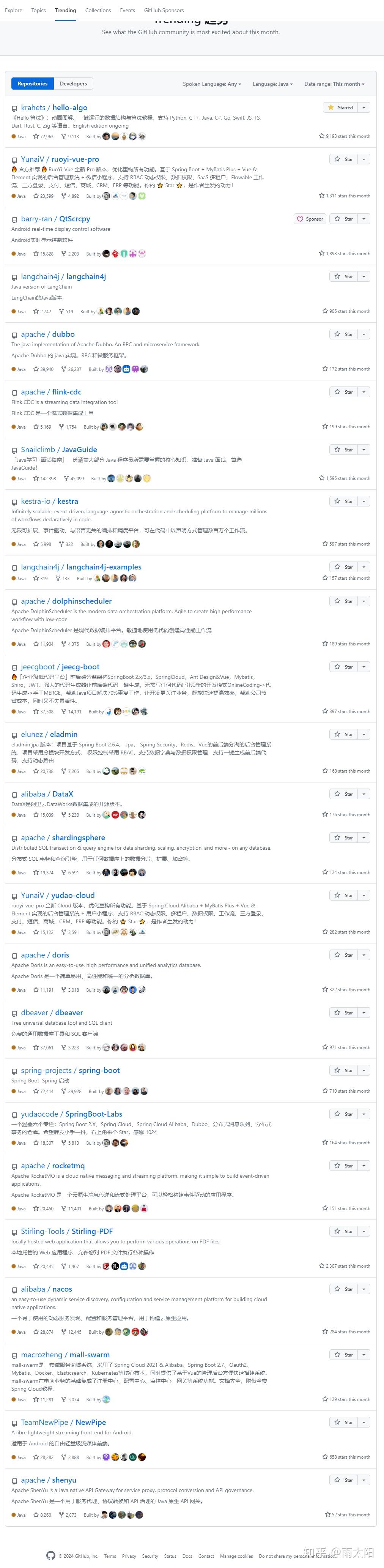 GitHub 2024年【整个3月】流行趋势 - 知乎