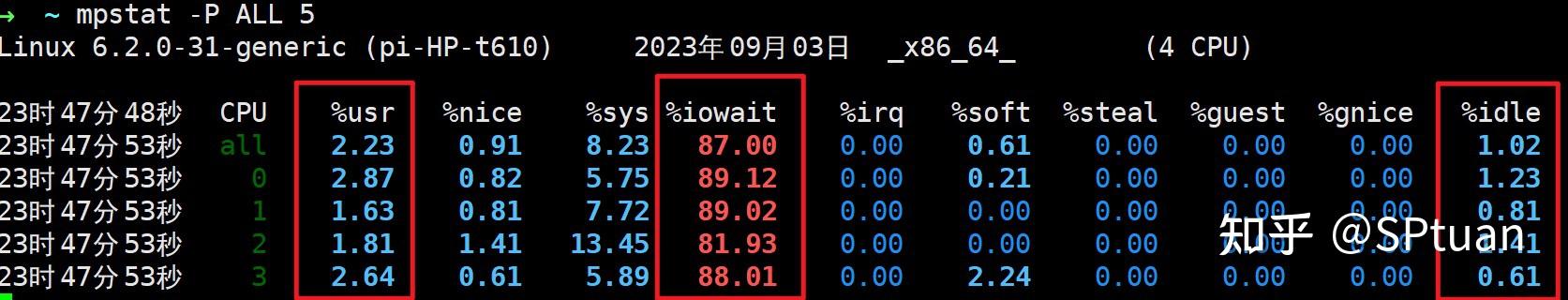 iowait 到底是什么？ - 知乎