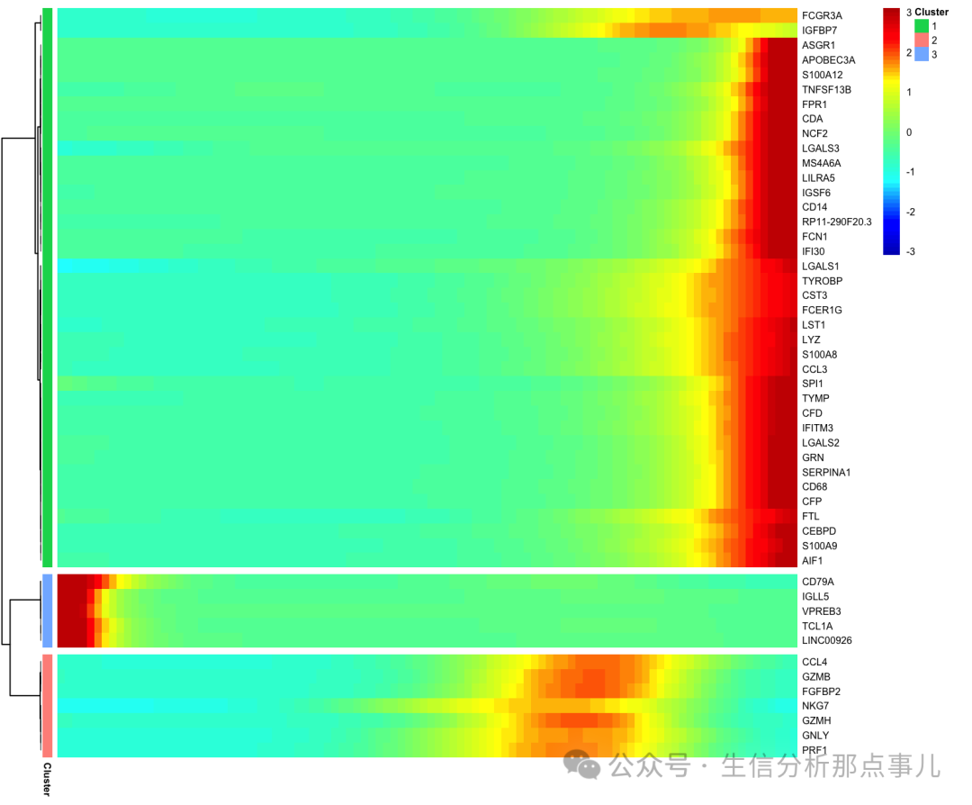 一篇代码搞定monocle2的所有可视化 - 知乎