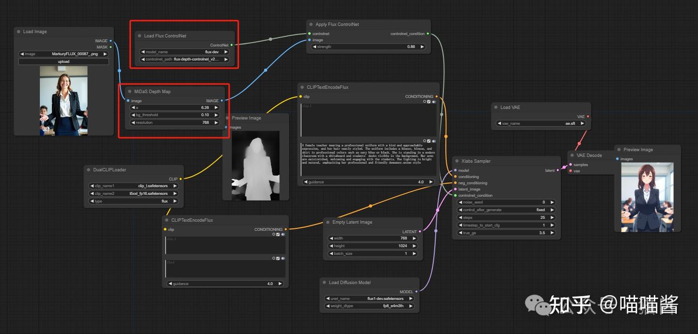 FLUX-ControlNet | 深度Depth、硬边缘Canny、线稿HED 指南 - 知乎