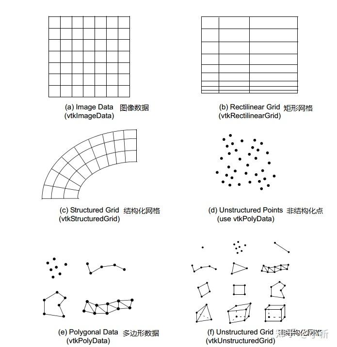 vtk基础 - 知乎