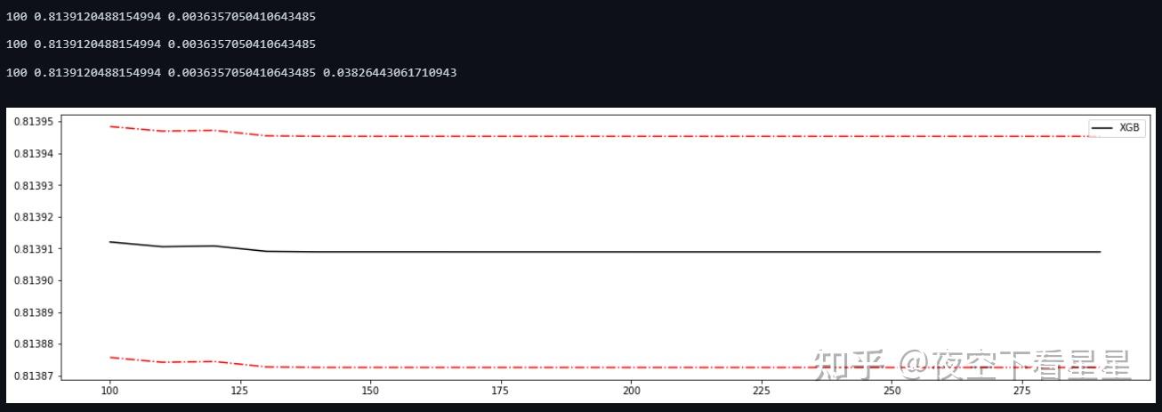 13、XGBoost算法 - 知乎