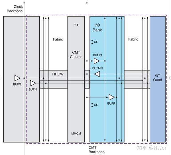 关于FPGA的一些总结 - 知乎