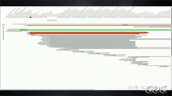 [GDC17] FrameGraph Extensible Rendering Architecture in Frostbite - 知乎