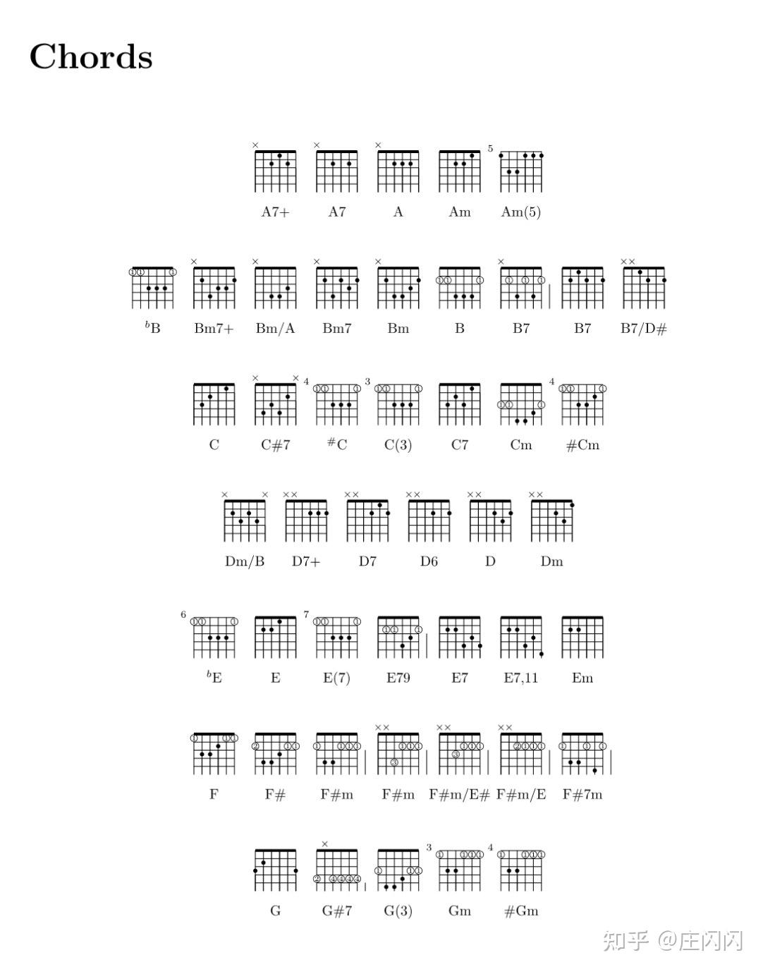 使用bookdownplus制作毕业论文 - 知乎