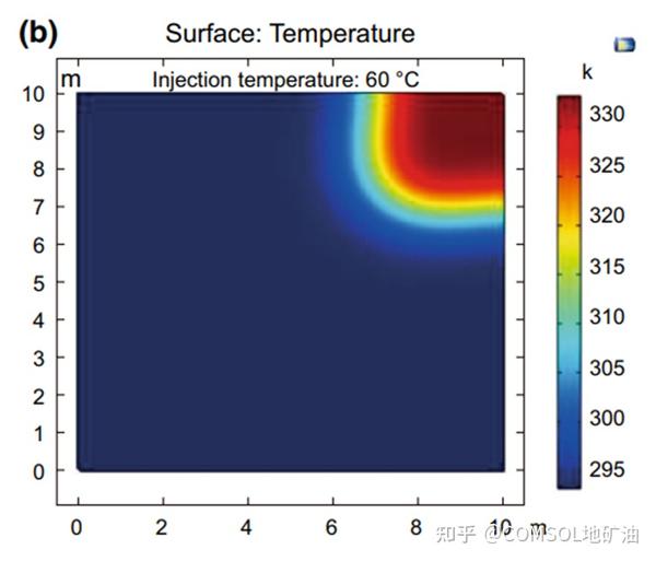 CO2相关COMSOL模型合集 - 知乎