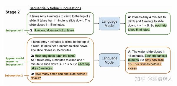 有了Chain of Thought Prompting，大模型能做逻辑推理吗？ - 知乎