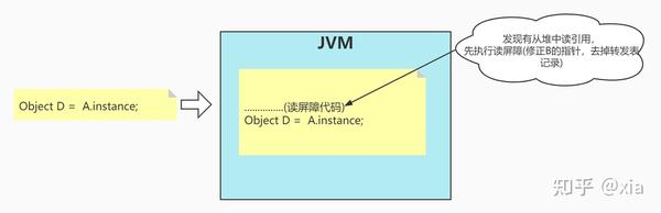 JVM CMS && G1 && ZGC垃圾收集器相关解析 - 知乎