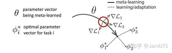 元学习简介 (Meta-Learning: Tutorial) - 知乎