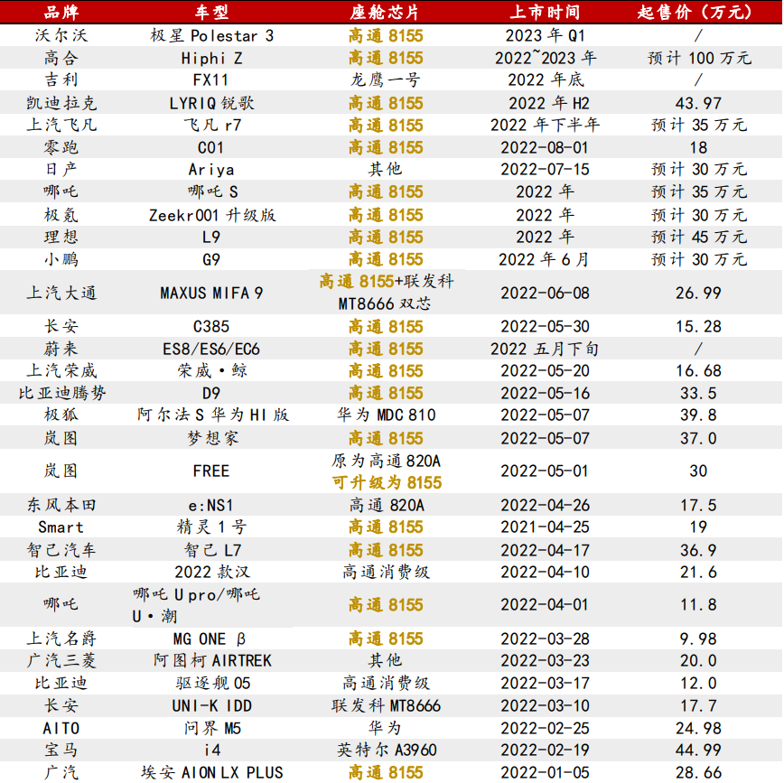 高通座舱力推骁龙8295，能否重演8155压倒性优势？ - 知乎