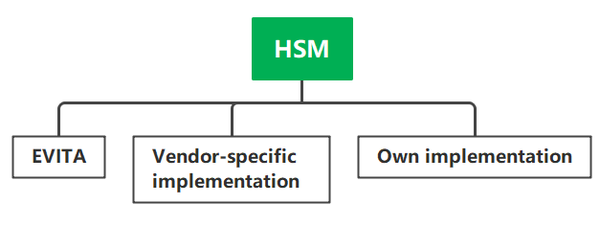 HPC那些事儿：什么是硬件安全模块HSM - 知乎