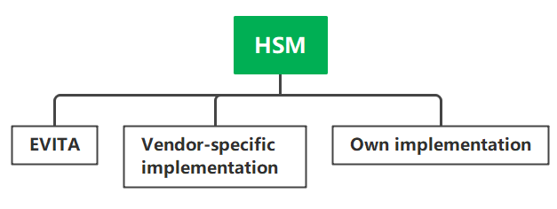 HPC那些事儿：什么是硬件安全模块HSM - 知乎