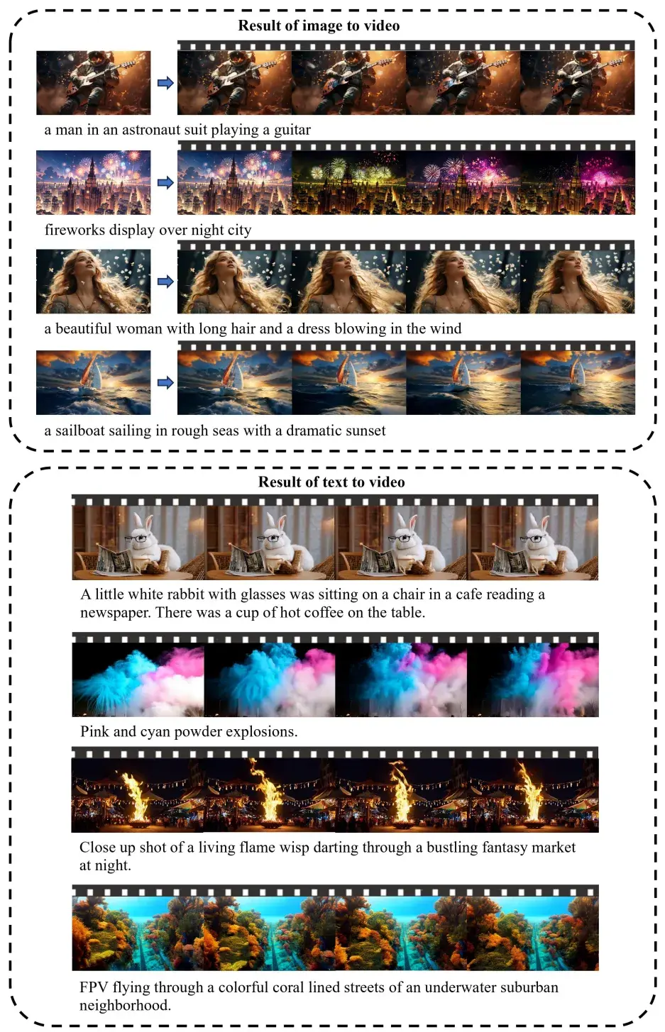 EasyAnimate-v3版本支持I2V及超长视频生成 - 知乎