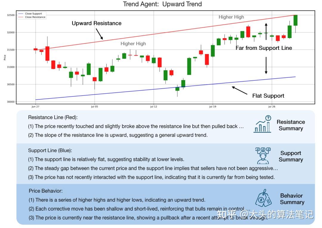 Paper Reading | QuantAgent: 面向高频交易的多智能体框架，代码开源 - 知乎