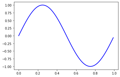 Matplotlib进阶教程（2.2）Artist对象 - 知乎