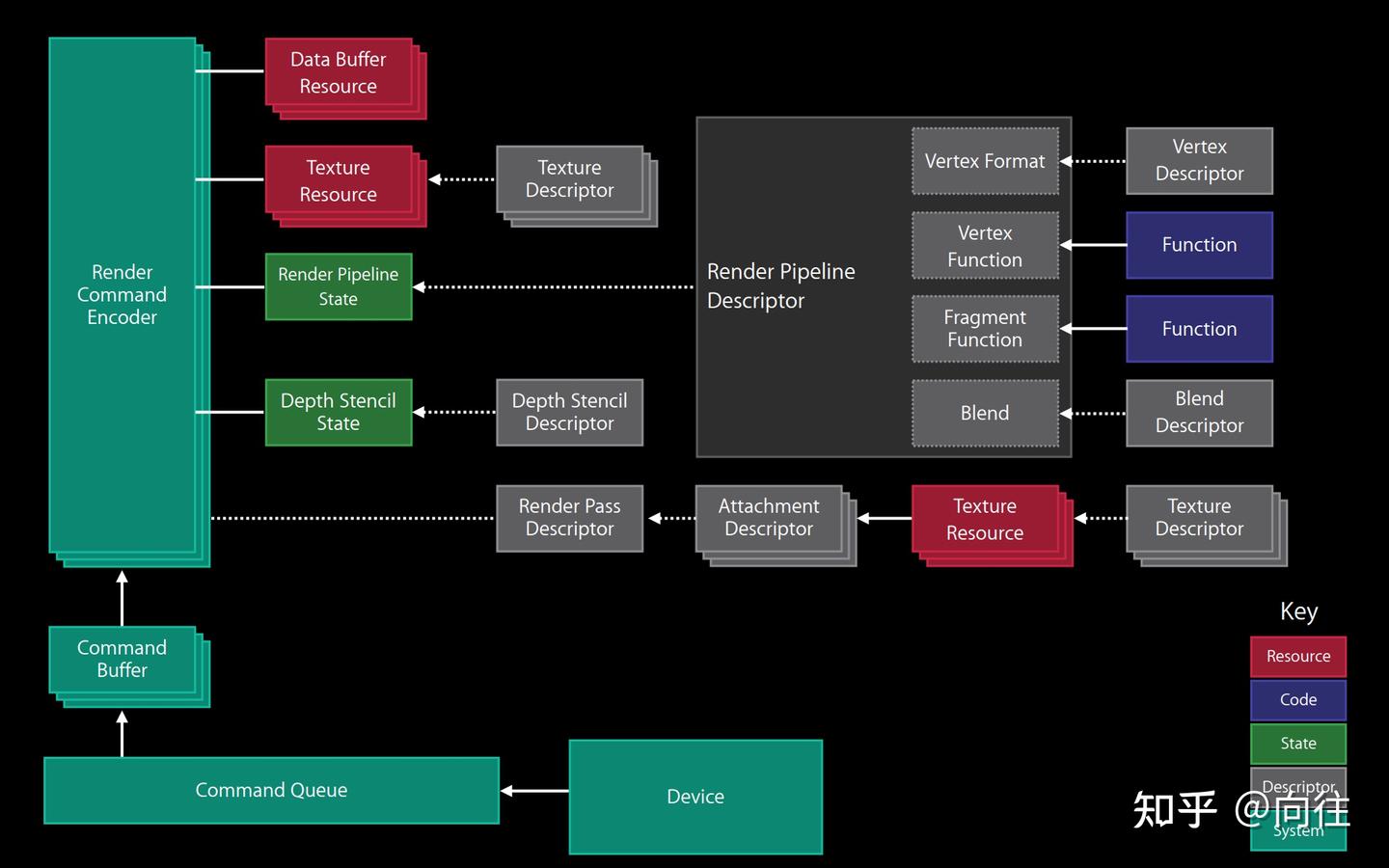 剖析虚幻渲染体系（13）- RHI补充篇：现代图形API之奥义与指南（01） - 知乎